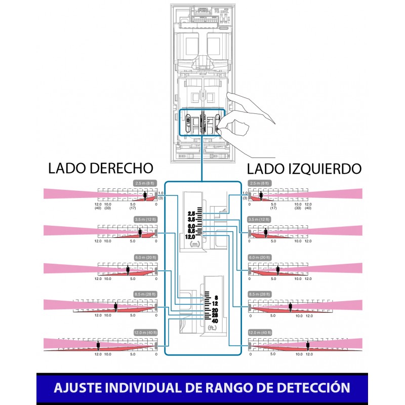Detector Exterior 180° OPTEX WXI-ST