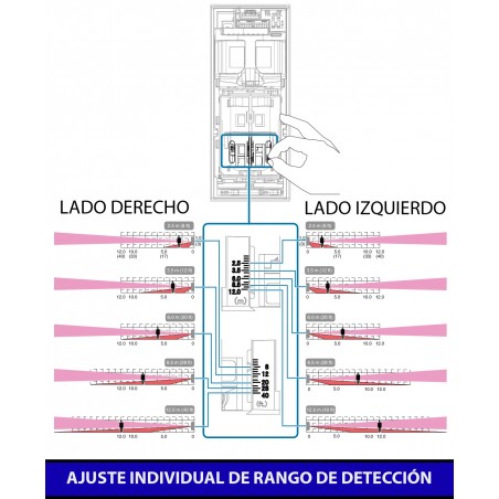 Detector Exterior 180° OPTEX WXI-ST