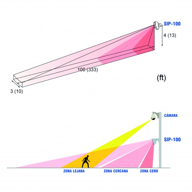 Detector Exterior REDSCAN OPTEX SIP-100